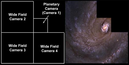 The Legendary Wide Field and Planetary Camera 2 – Part 1 of 2 | My Dark Sky